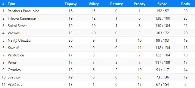 Sezona 2021/2022 :: Ln-hlinsko